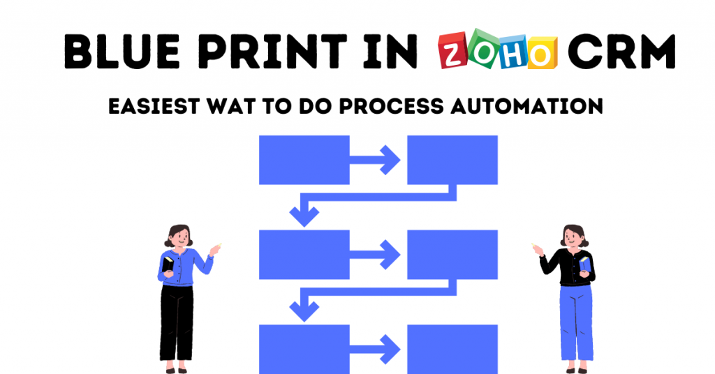 Blue Print in Zoho CRM | KG Solutions