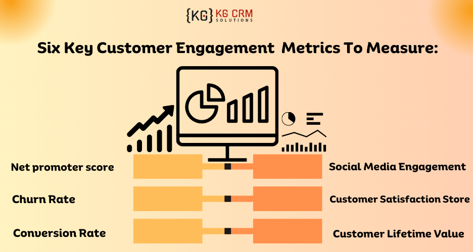 Top Customer Engagement Metrics to Track in 2024